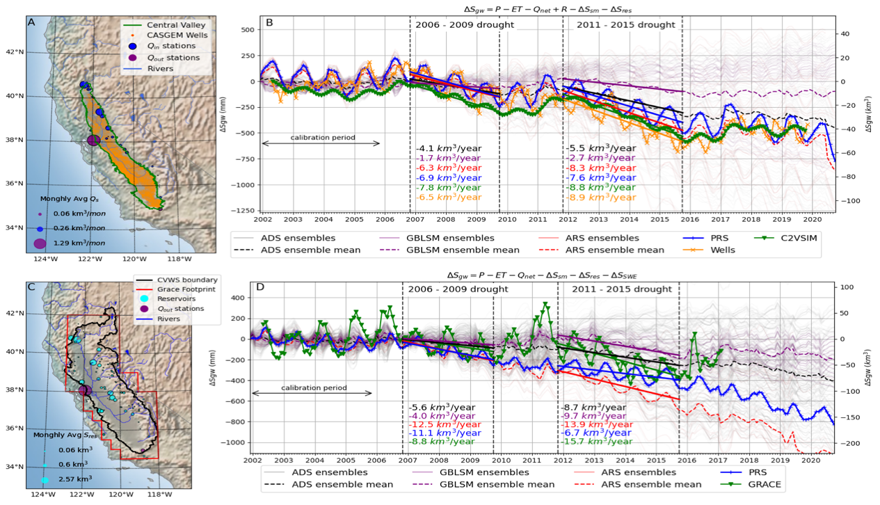 Remote Sensing-based Water Balance | WaDL